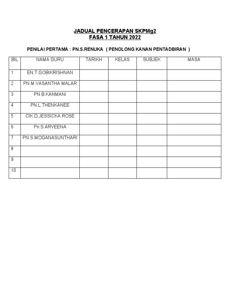 JADUAL PENCERAPAN SKPMg2 FASA 1, 2022 | PDF