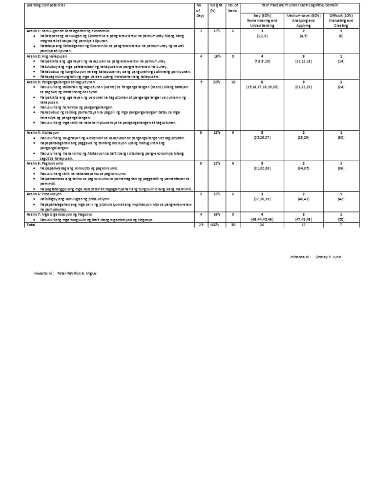 TOS Construction 1 | PDF