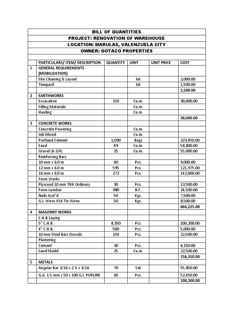 Particulars/ Item/ Description Quantity Unit Unit Price Cost 1 General ...