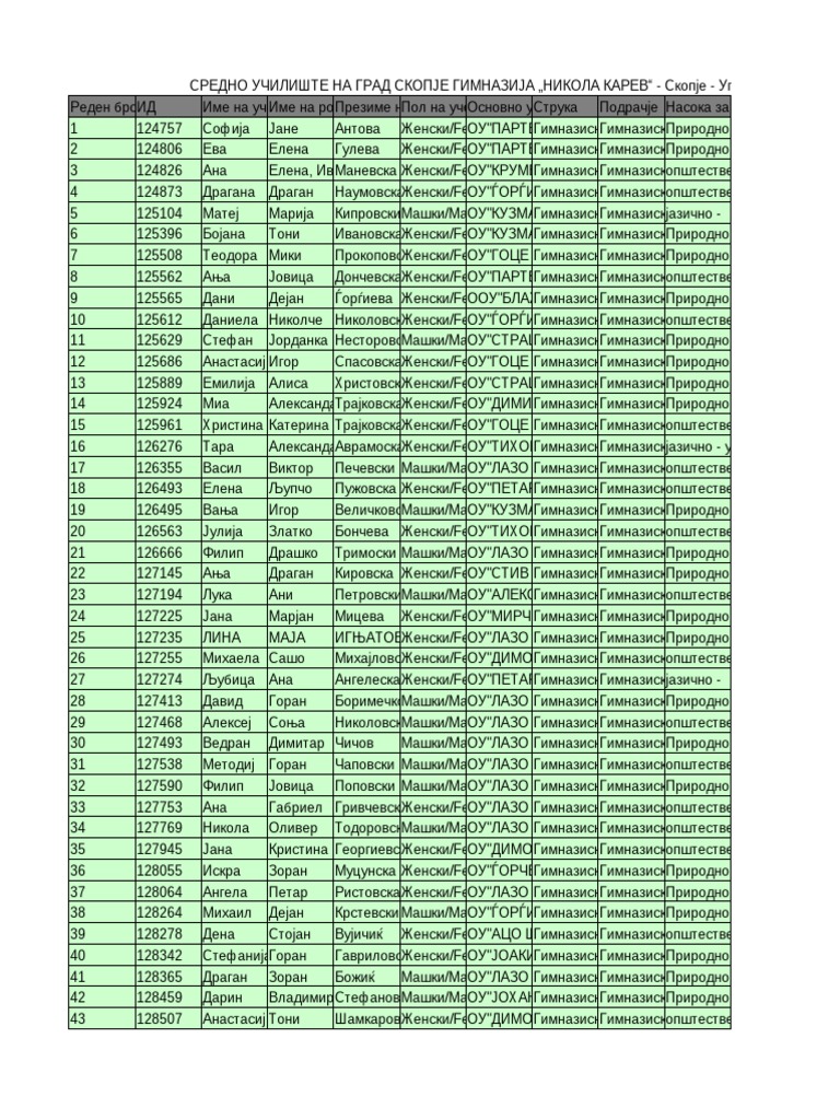 Preliminarna Rang Lista 1410 | PDF