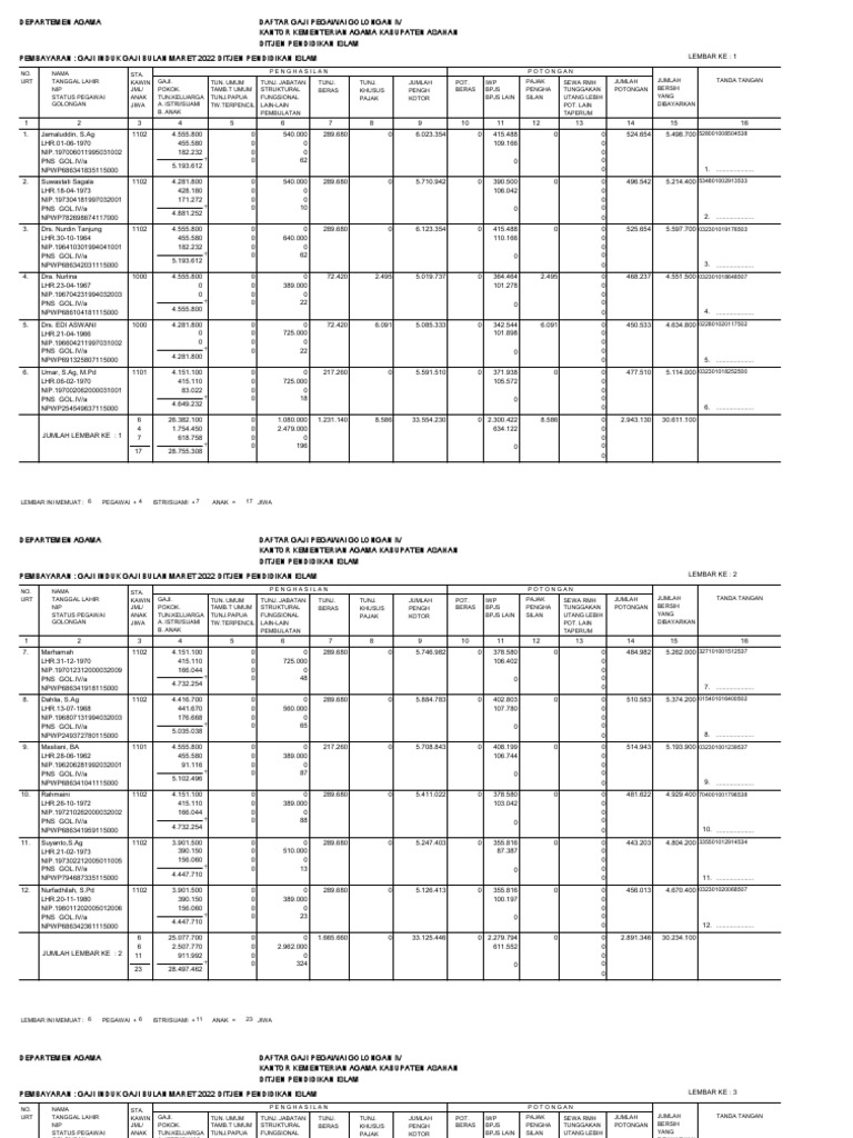 Amprah Gaji Bulan Maret 2022 Gol 4 | PDF
