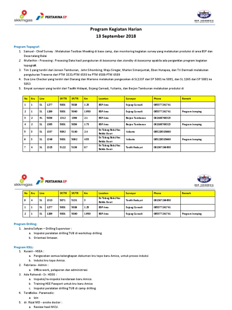 Program Kegiatan Harian 13 Sept 2018 | PDF