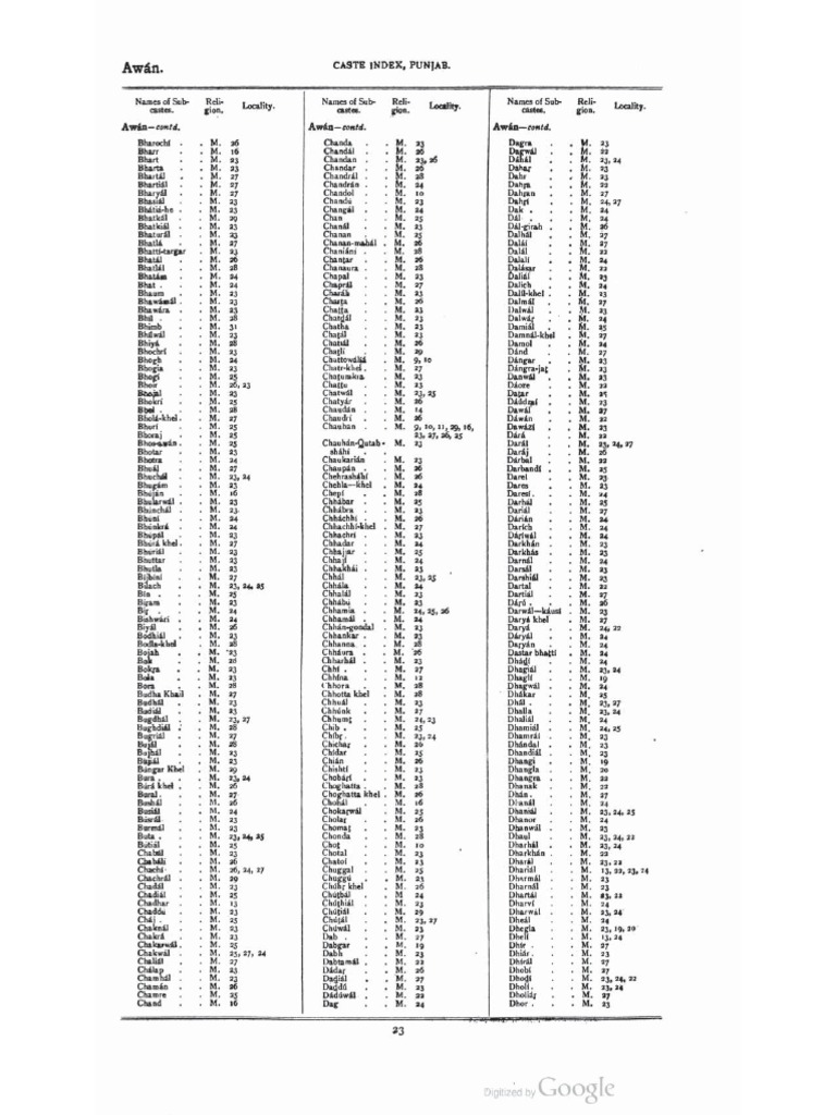 Census of India 1891 | PDF