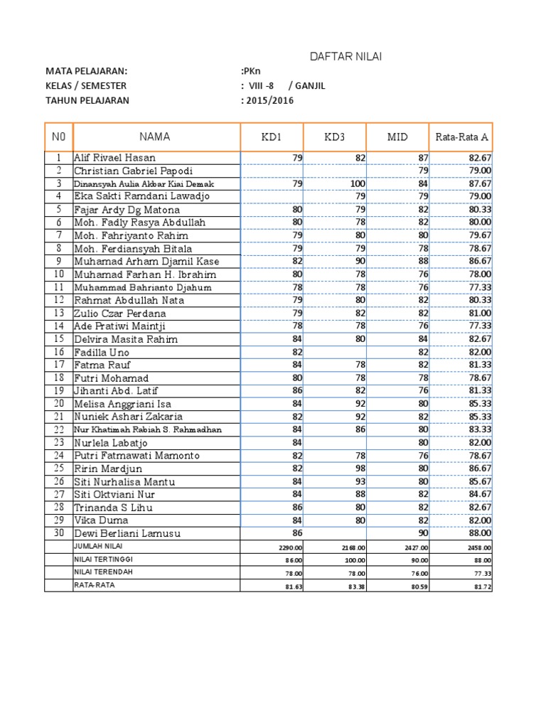 Daftar Nilai KLS 8 Sem. Ganjil | PDF