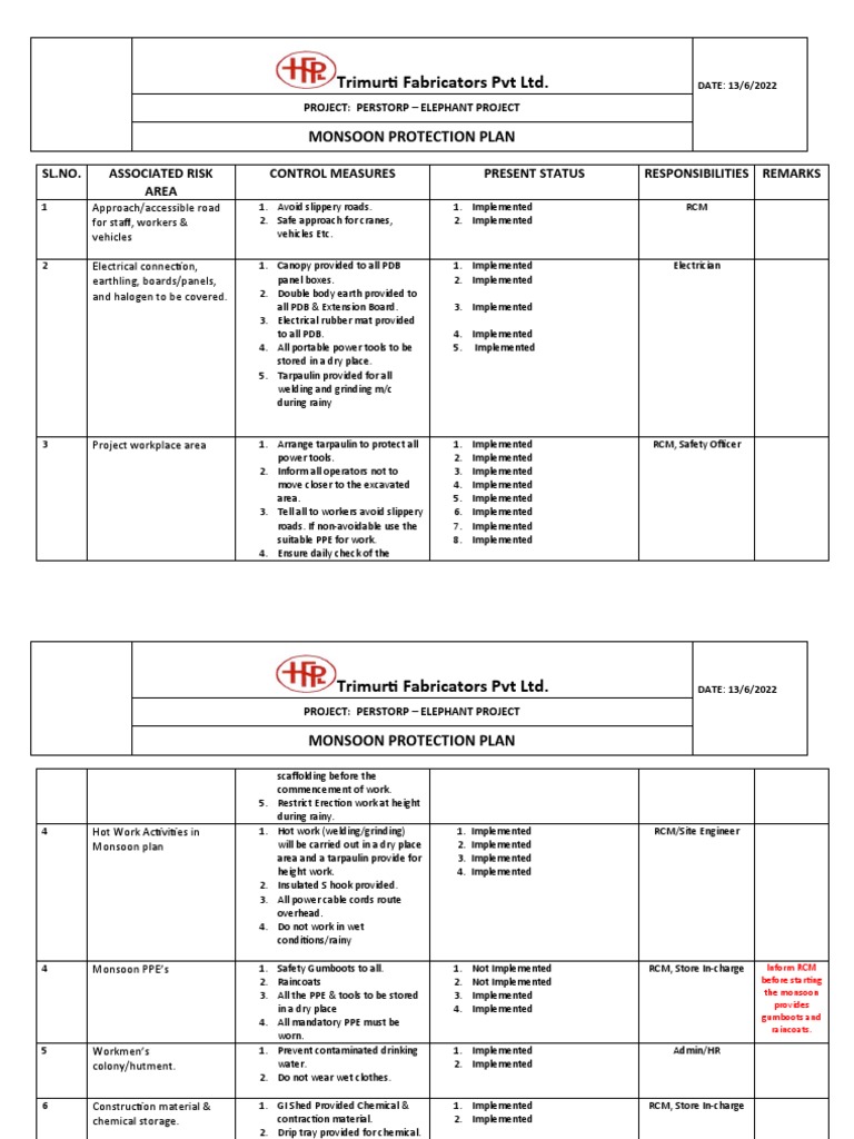 Monsoon Protection Plan for Perstorp - Elephant Project by Trimurti ...