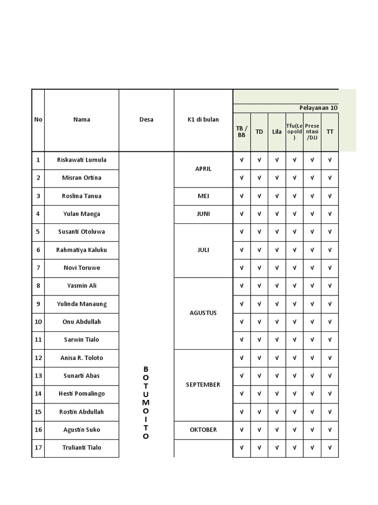 By Name by Address Data Sasaran SPM 123 Tahun 2022 | PDF