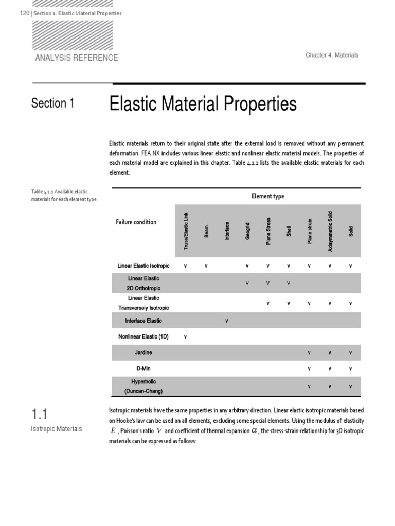 04 - Analysis Reference - Chapter-4 Materials | PDF | Elasticity ...