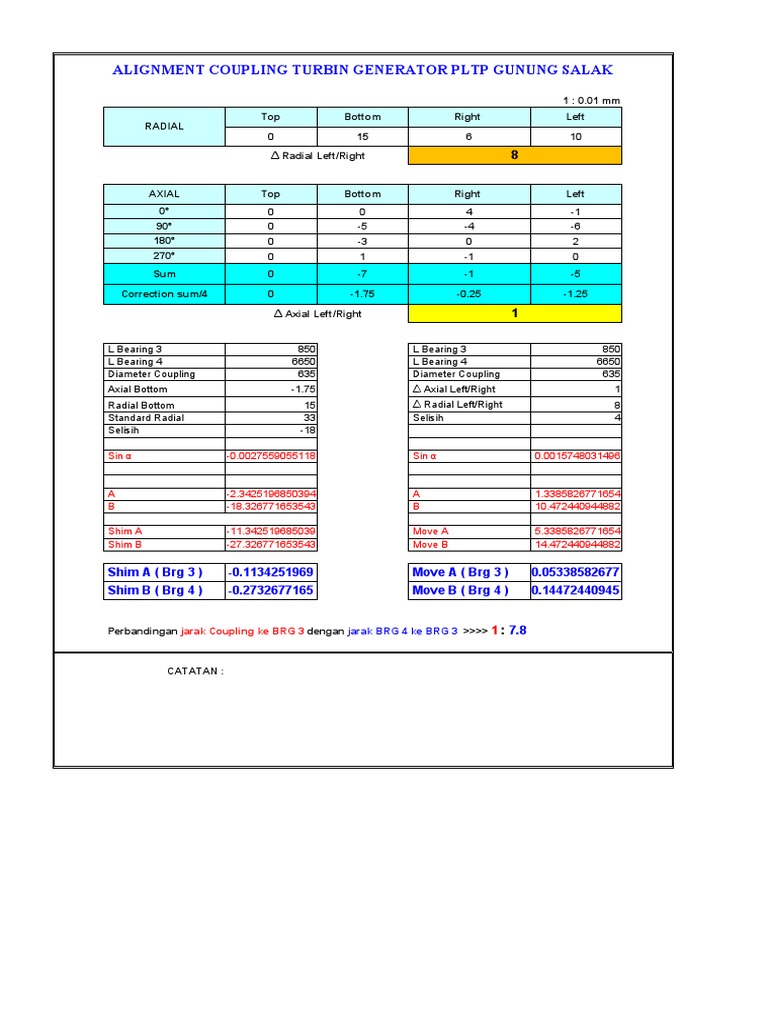 Alignment Coupling Turbin Generator PLTP Gunung Salak: 1: 0.01 MM ...