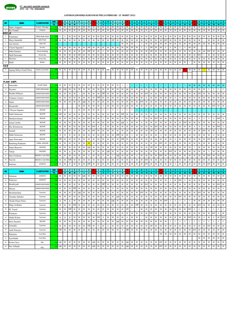 Data Manpower Per Maret 2012 | PDF
