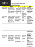 Professional Development Plan-Semeo Requirement | PDF | Educational ...