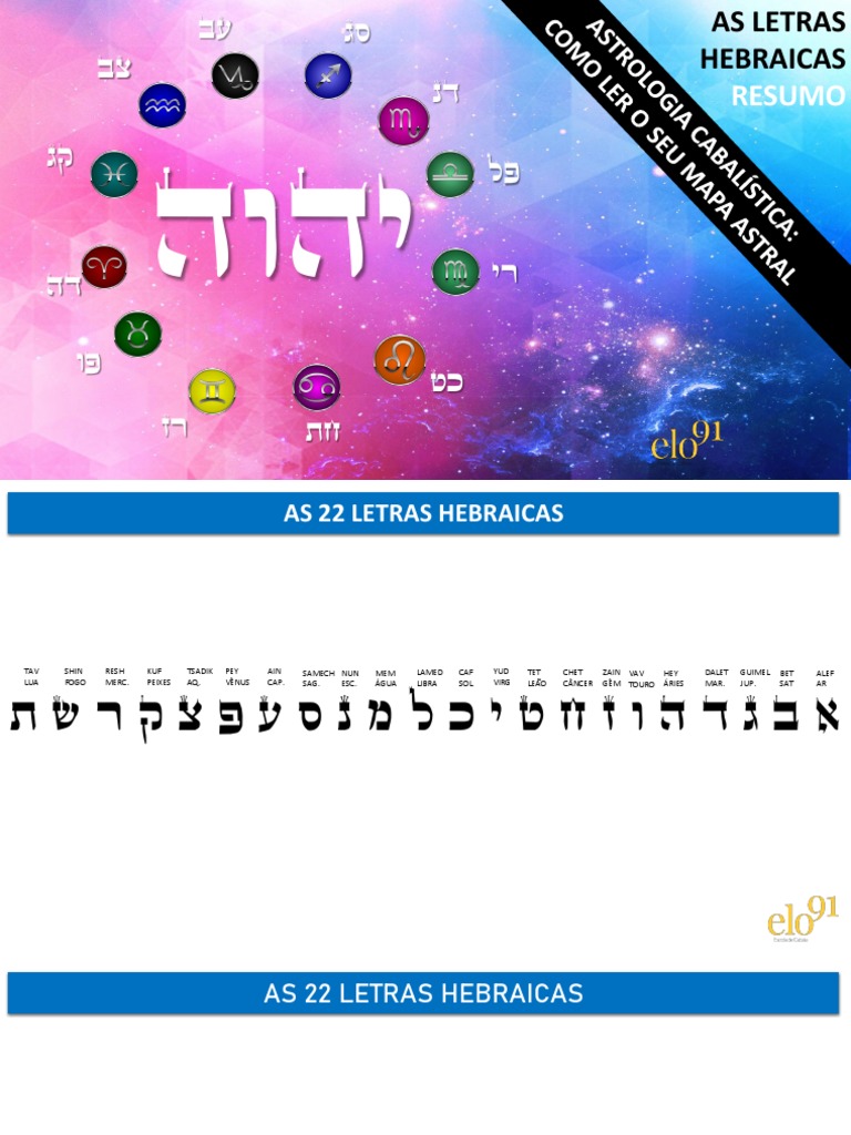 As Letras Hebraicas - Avançadas | PDF | Idioma hebreu