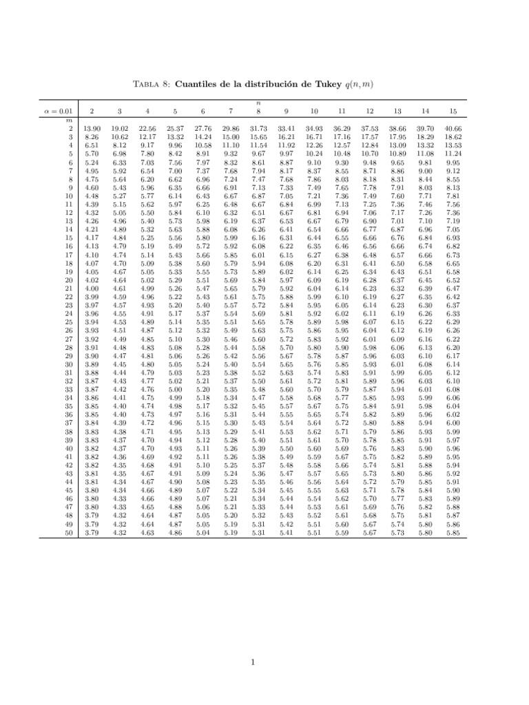 Tabla de Tukey Valores Hasta 30