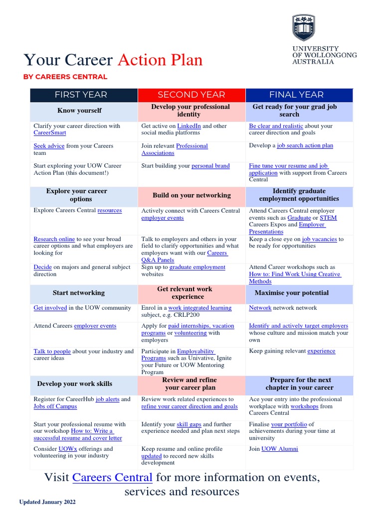 Career Action Plan | PDF | Résumé | Employment