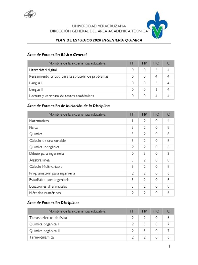 Ec Plan De Estudios Ingenieria Quimica 2020 Pdf Química Ingeniería