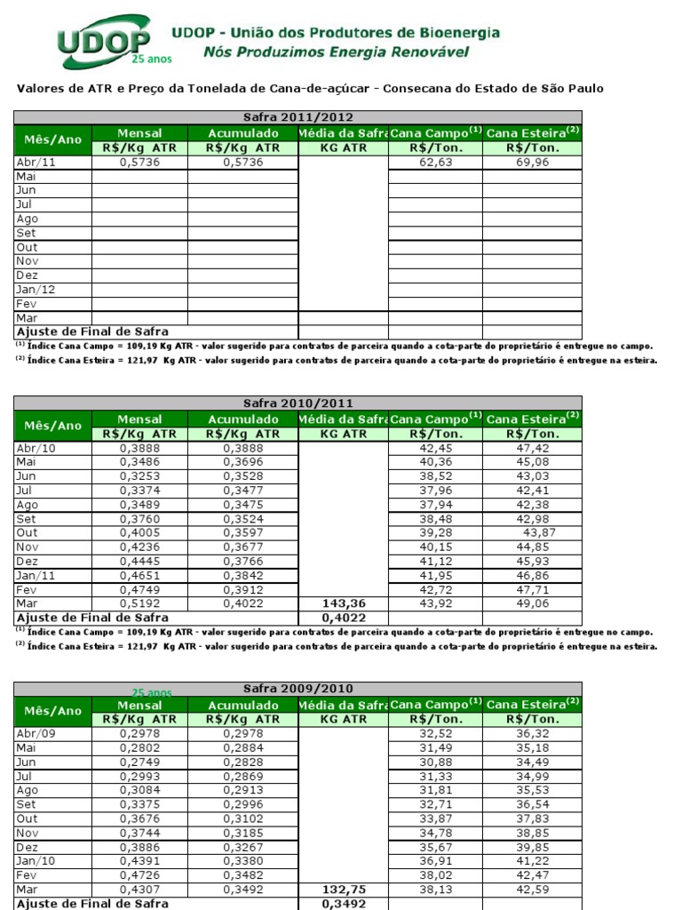 Tabela Consecana Atual | PDF | Pagamentos | Moedas das Américas