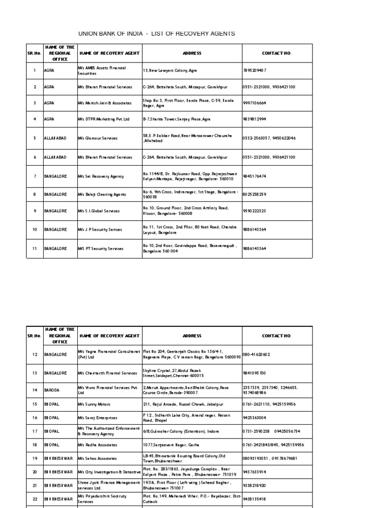 Recovery Agents List | PDF | Delhi