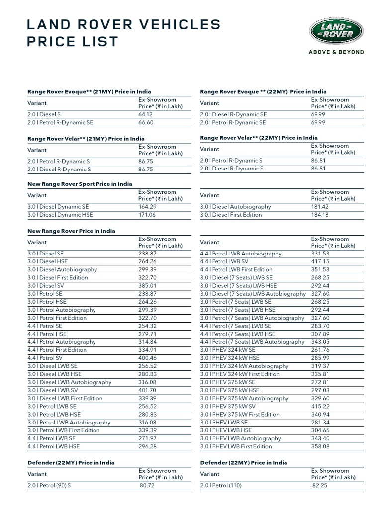 Land Rover India Price List | PDF | Motor Vehicle | Motor Vehicle ...