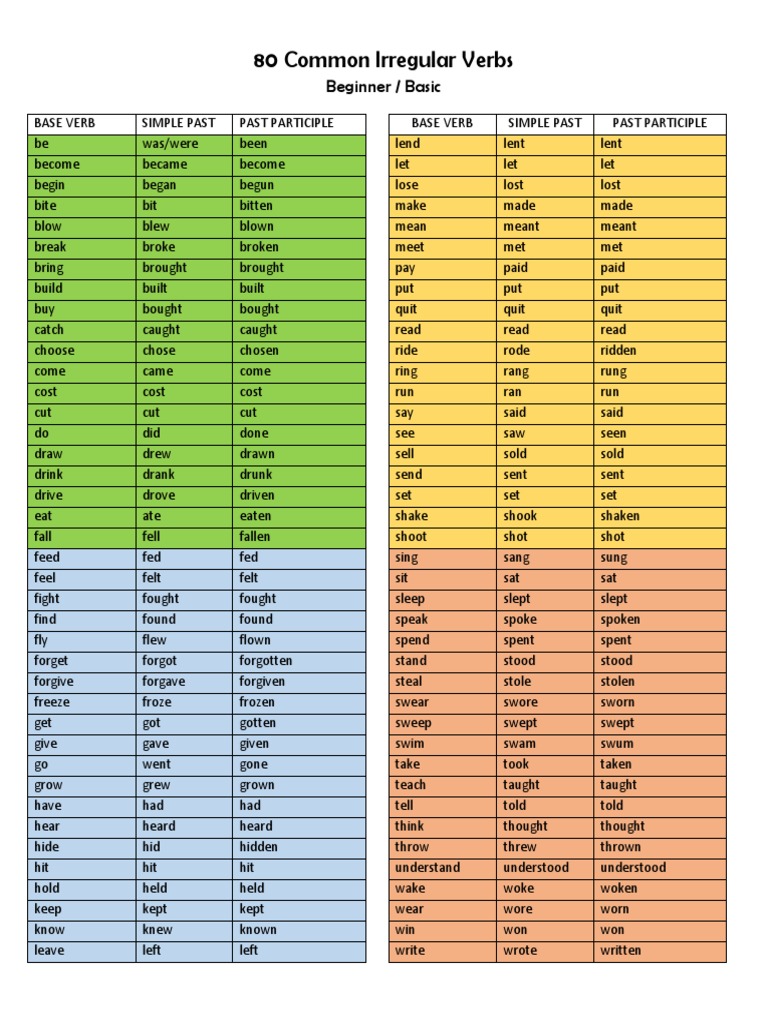 80 Common Irregular Verbs | PDF