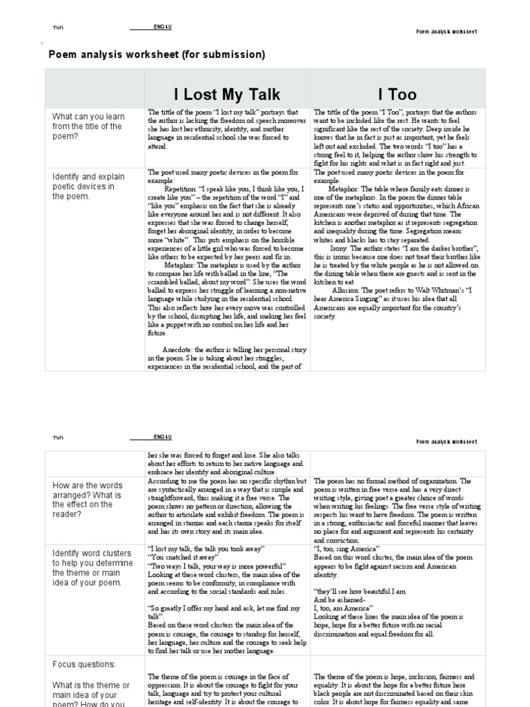 Poem Analysis Worksheet For Submission Pdf Poetry Intersectionality