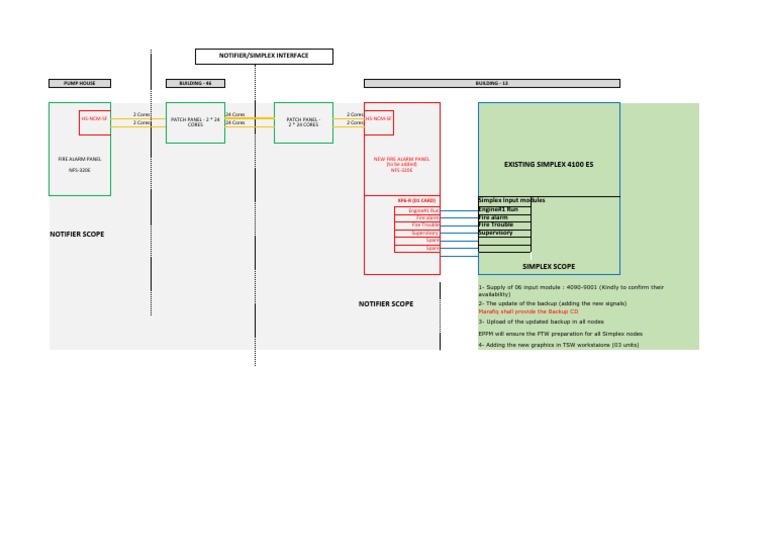 Simplex Interface With Notifier | PDF | Computing | Computer Engineering