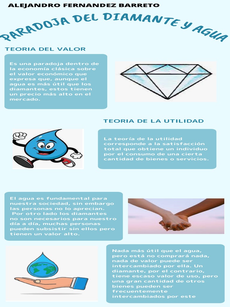 Semana 6 - Tema 1: Tarea - Infografía de La Paradoja Del Diamante y El Agua | PDF