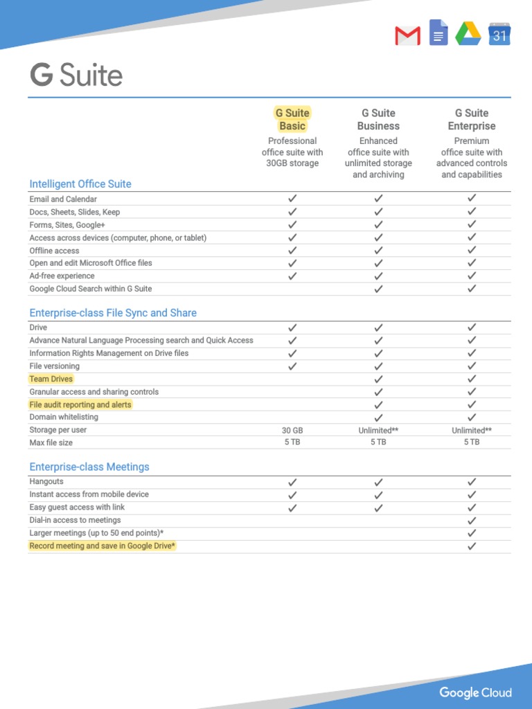 2019 - G Suite SKU Comparison | PDF | Software Development | Online ...