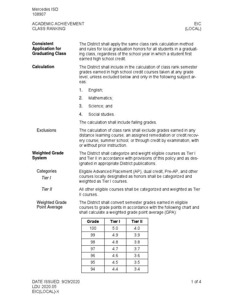 Eic (Local) | PDF | Course Credit | Advanced Placement
