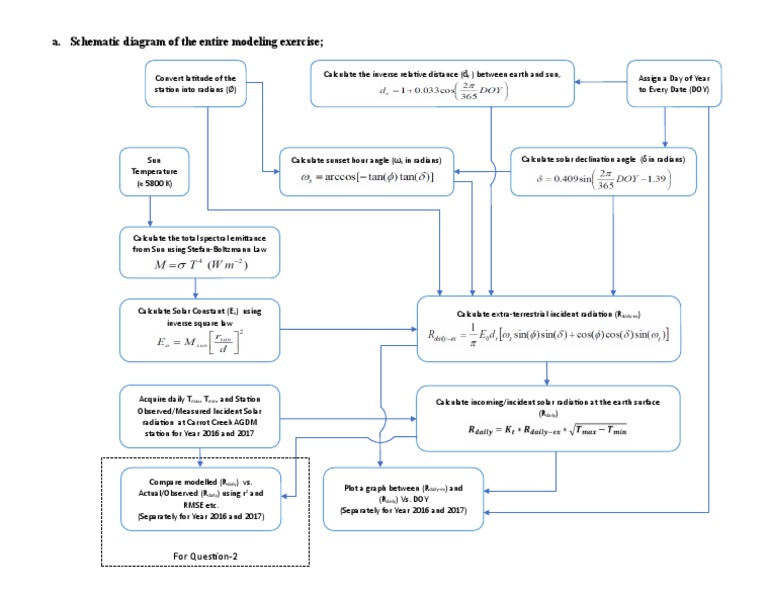 Schematic Model Pdf