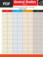UPSC CSAT 2025 Answer Key Set A | PDF | Chess Theory | Chess