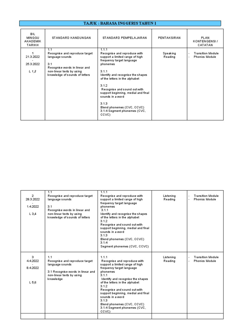 1RPT Bi Year 1 | PDF | Vocabulary | Word