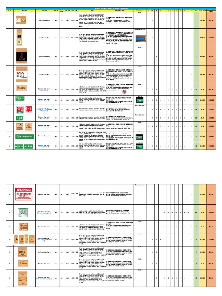 Internal Signage BOQ Quotation | PDF | Acrylic Paint | Graphics