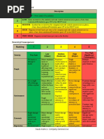 Timas Risk Assessment Matrix (RAM) Rev.2 | PDF