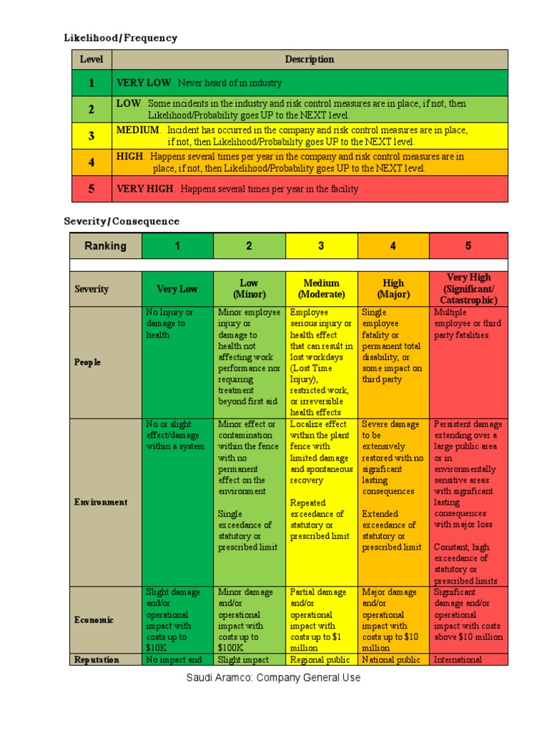 Risk Matrix | PDF | Risk | Health Sciences
