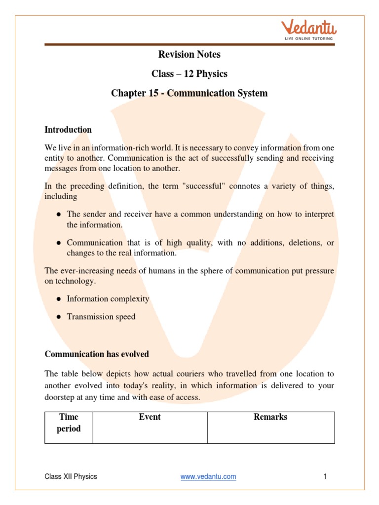 Revision Notes Class - 12 Physics Chapter 15 - Communication System ...