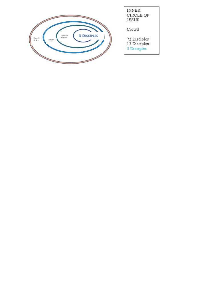 Jesus' Inner Circle Explained | PDF