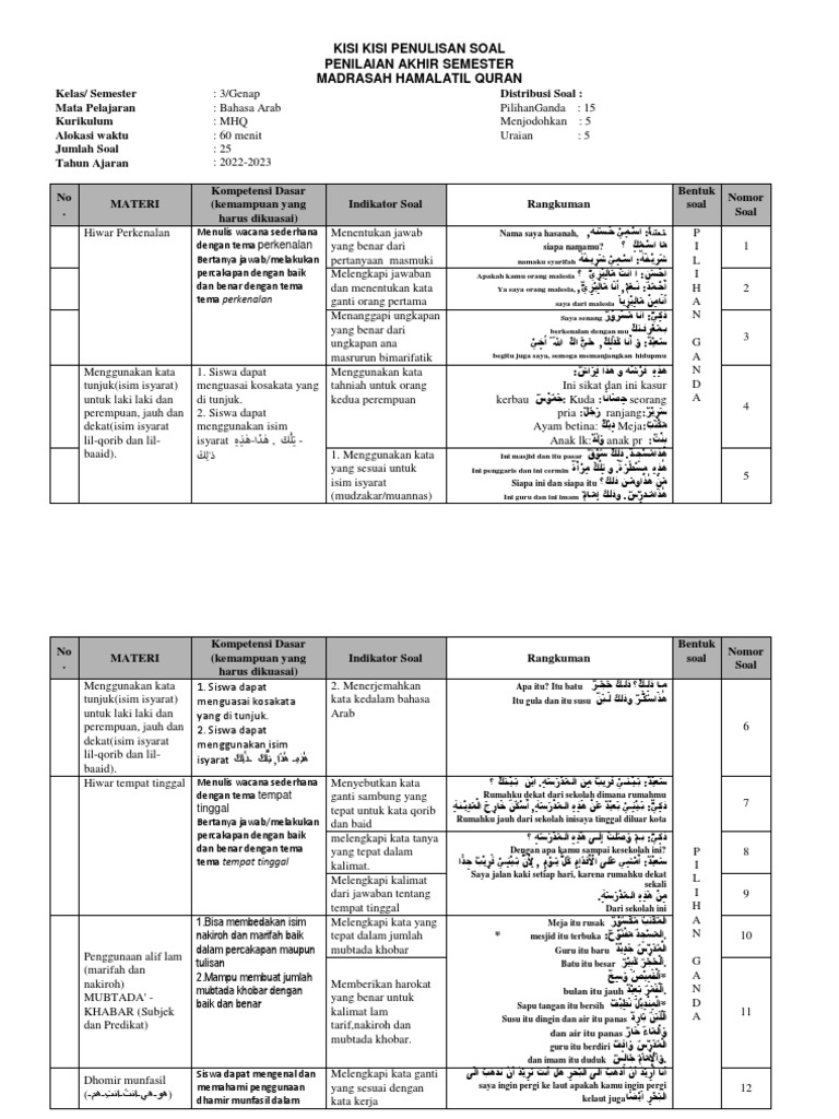 Kisi-Kisi Soal Pat Bahasa Arab Kelas 3 Genap 23 | PDF