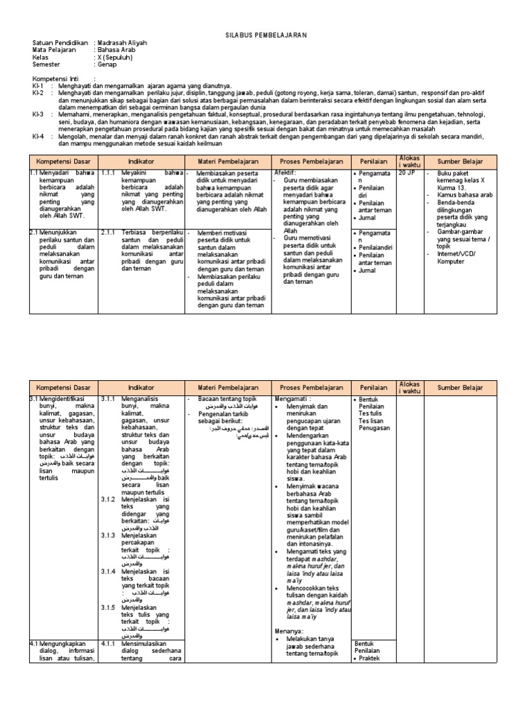 Silabus - Bhs Arab - Kls X Ma | PDF