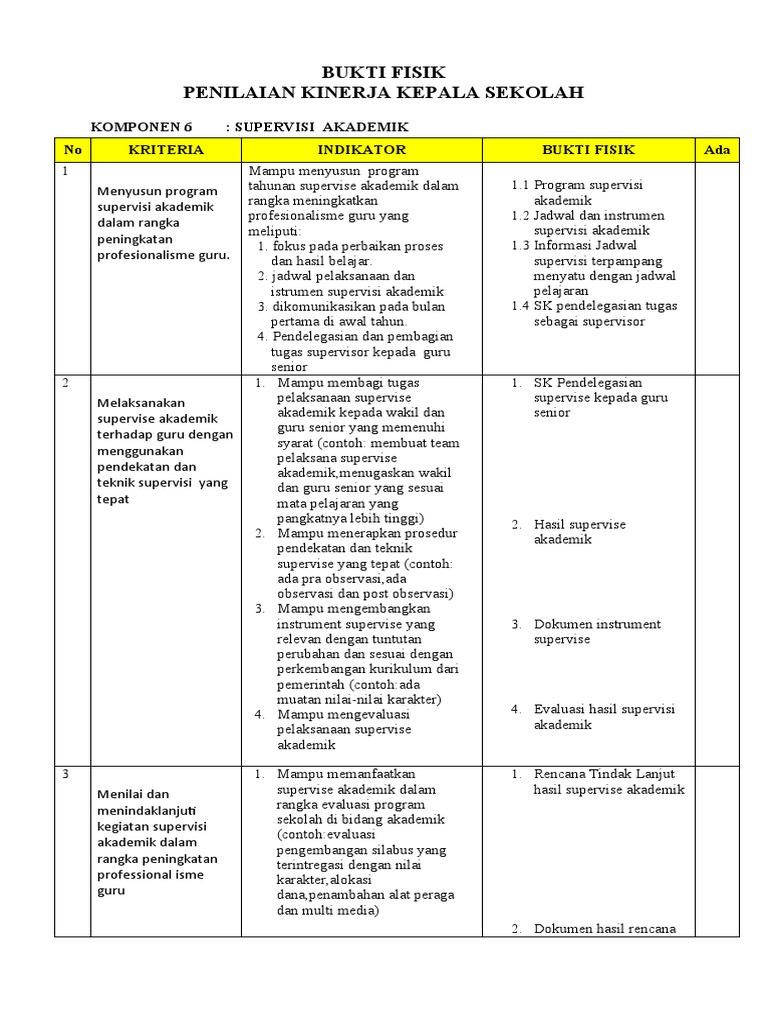 Instrumen Komponen 6 - Supervisi Pembelajaran | PDF | Karier & Perkembangan