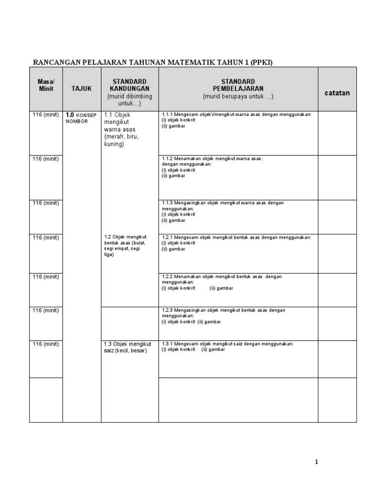 M3 THN 1 RPT Ppki | PDF
