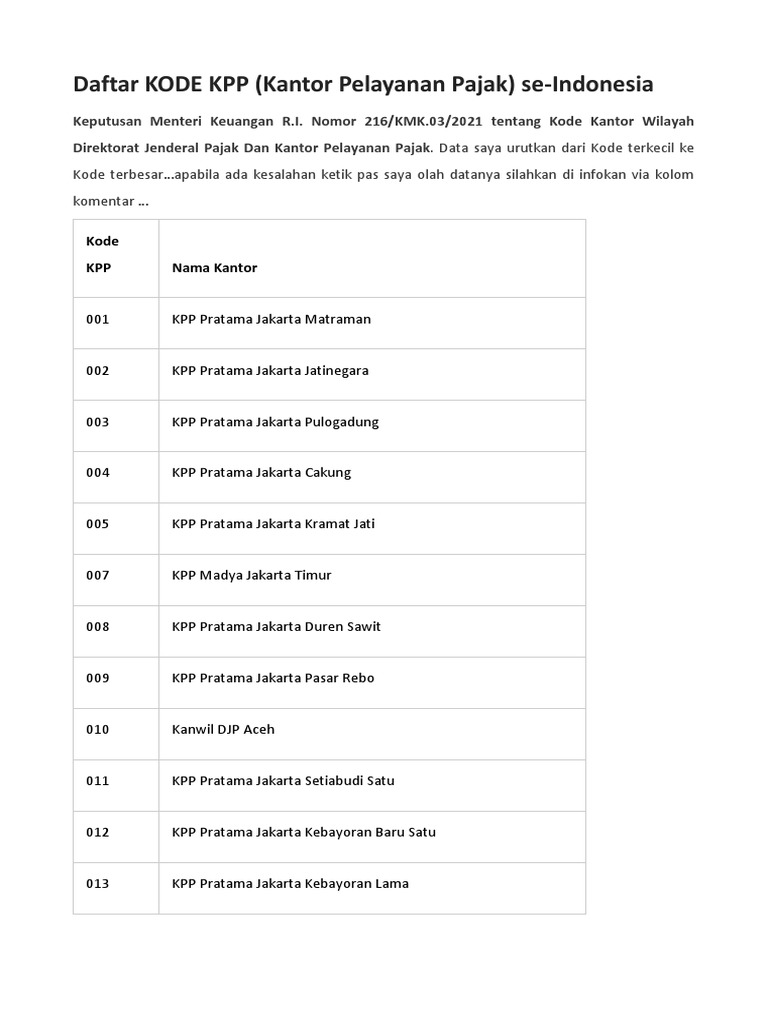 Daftar Kode KPP Seluruh Indonesia | PDF
