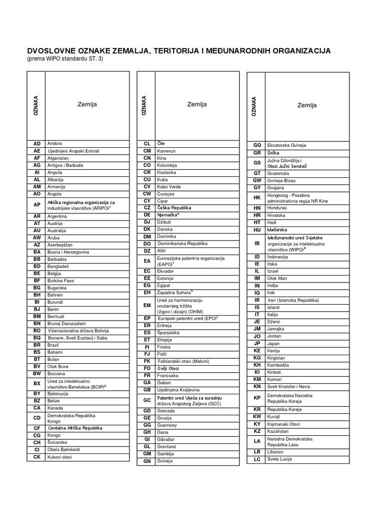 Dvoslovne Oznake Zemalja | PDF