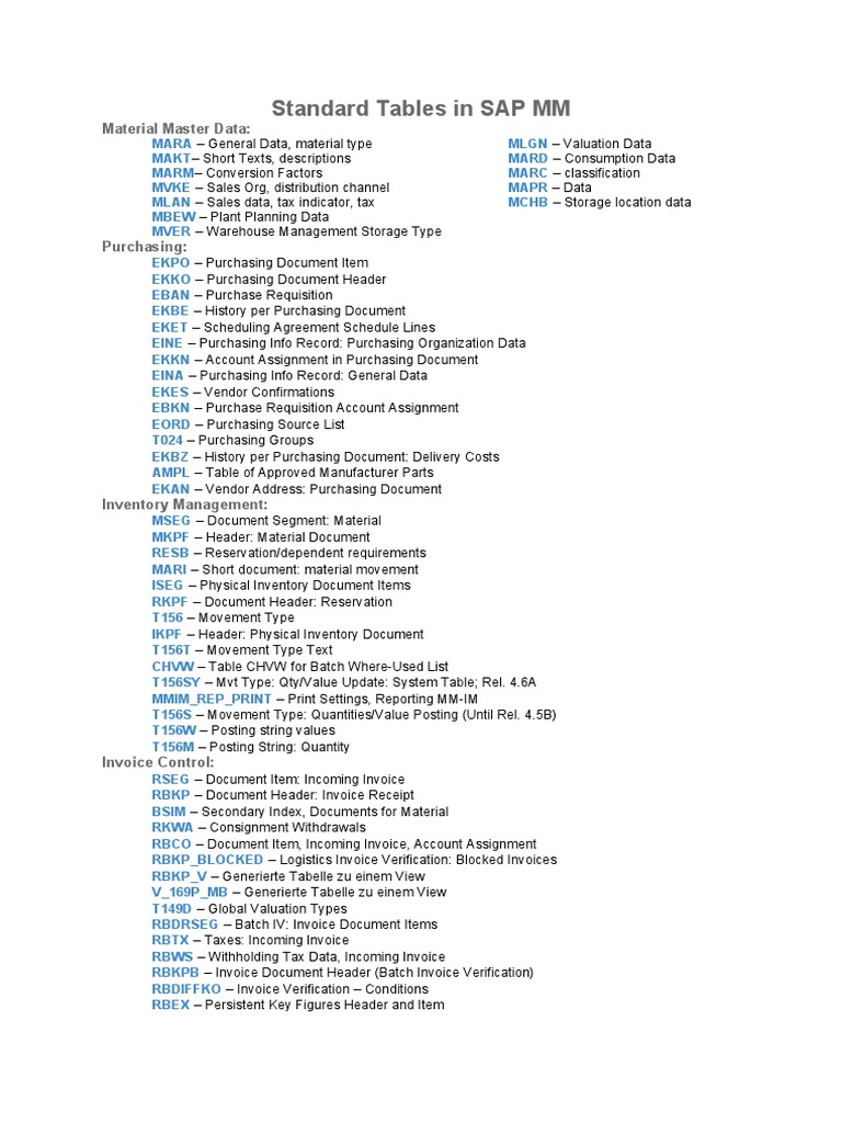 Standard Tables in SAP MM: Material Master Data | PDF | Invoice | Inventory
