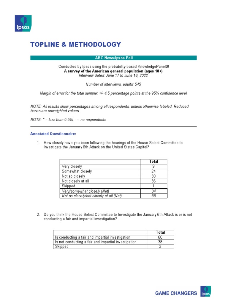 Topline ABC - Ipsos Poll June 18 2022 | PDF | Opinion Poll | Sampling (Statistics)