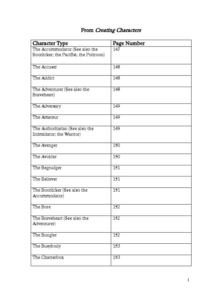From Character Type Page Number: Creating Characters | PDF