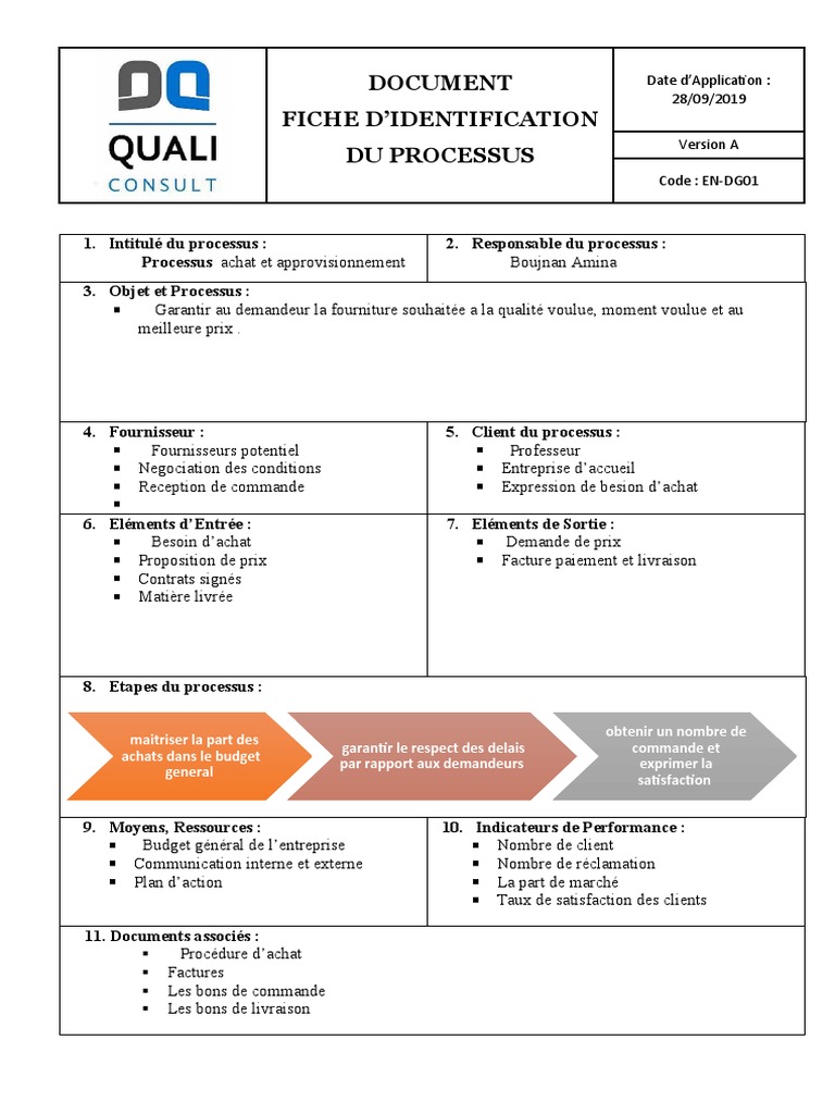 Fiche Processus | PDF | Facture | Commercialisation