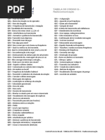 Código Q GTA RP | PDF | Codificações | Telecomunicações