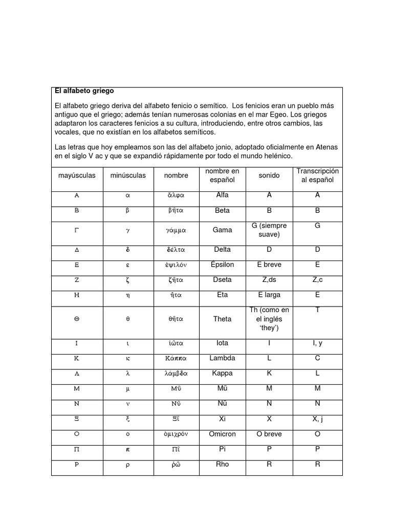 Griego | PDF | Alfabeto | Adverbio