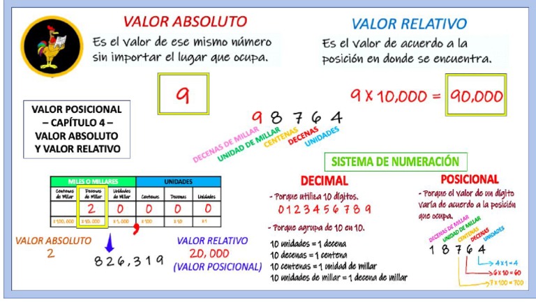 Valor Absoluto y Valor Relativo | PDF