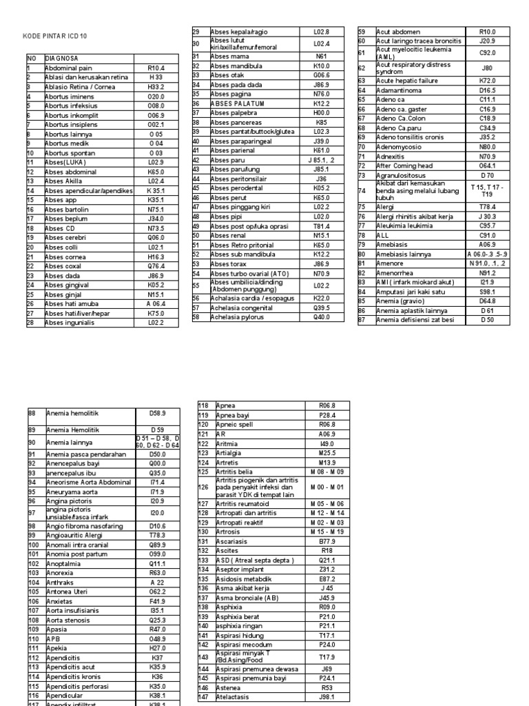 ICD 10 Diagnosis Codes Overview | PDF | Human Anatomy | Diseases And ...