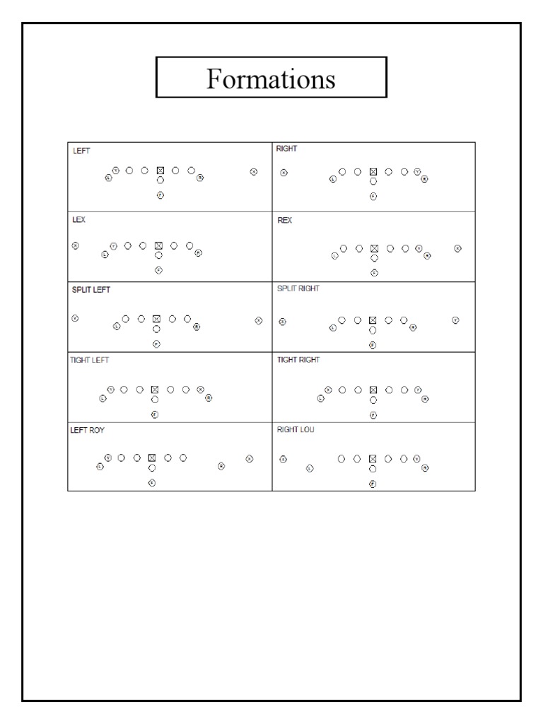 Flexbone Offense Playbook Overview | PDF | American Football | Sports